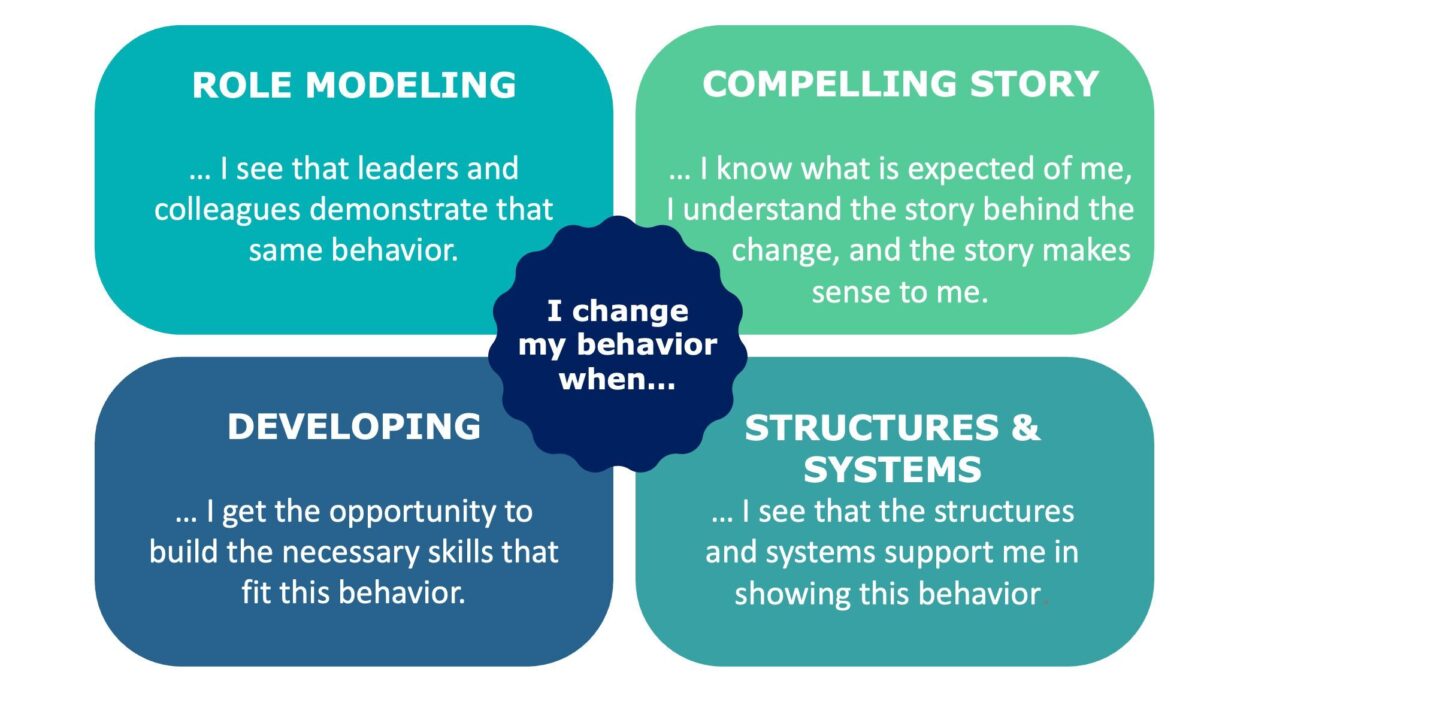 Change takes more than a good story – four keys from McKinsey’s ...